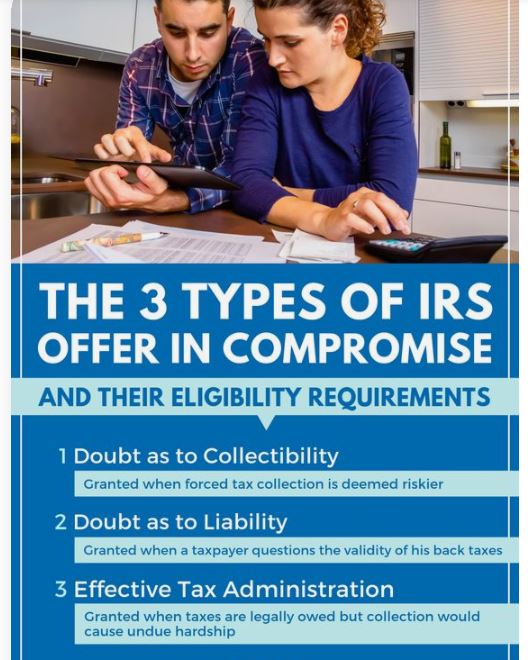 Section 965 Transition Tax Can Be Included In Offers In Compromise