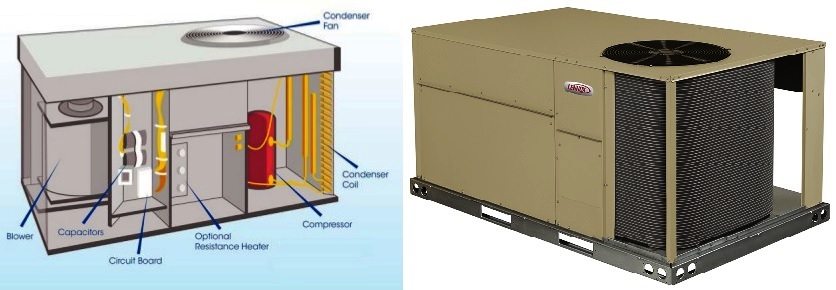 HVAC Equipment Power Rating Calculations – Part Eight ~ Electrical Knowhow