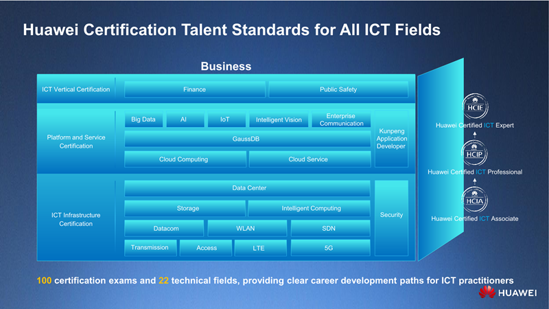 Huawei Gelar Program Sertifikasi untuk Penuhi Kebutuhan SDM TIK Kompeten