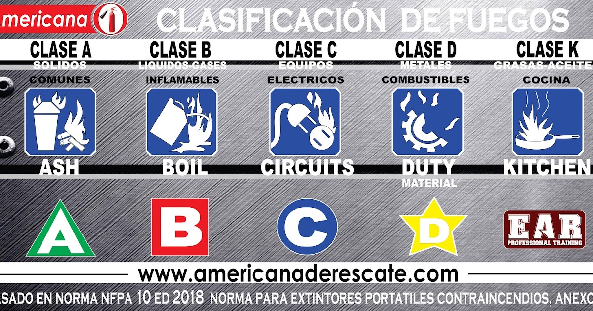 AMERICANA DE RESCATE: CLASIFICACIÓN DEL FUEGO-NORMA NFPA 10 ED 2018