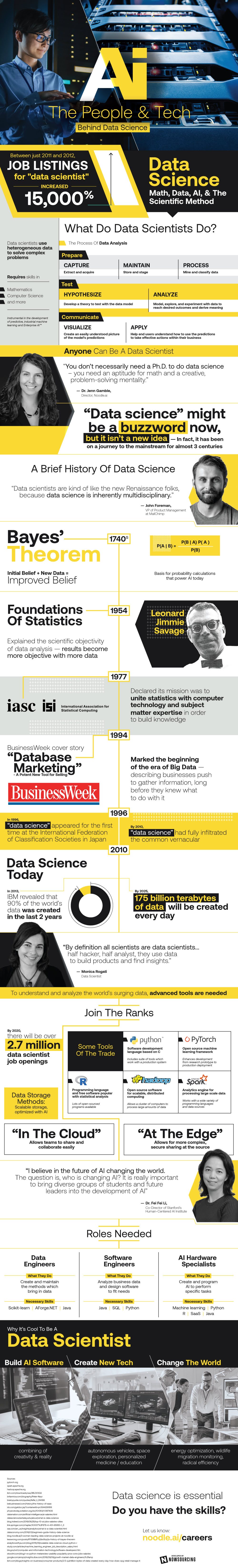 The Booming Field of Data Science #infographic - Visualistan