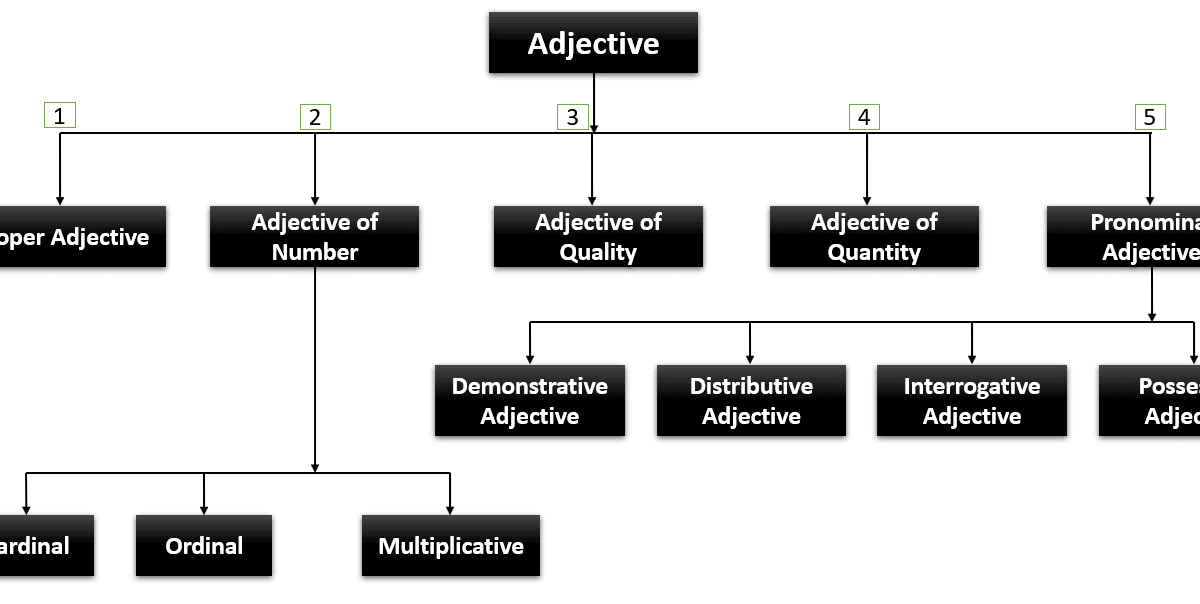 Adjective Adjective adjective-adjective