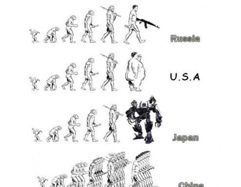 EVOLUTION OF COUNTRIES