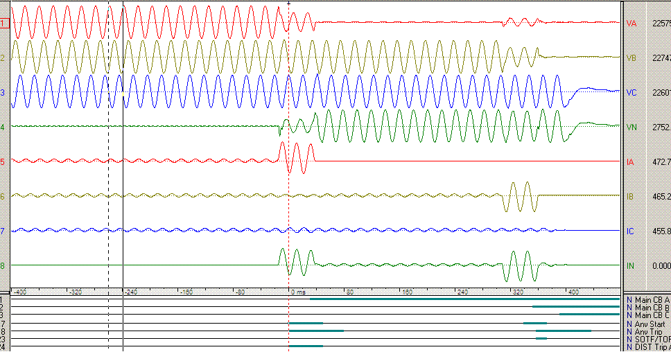 All about Electrical Engineering: Understanding disturbance record ...