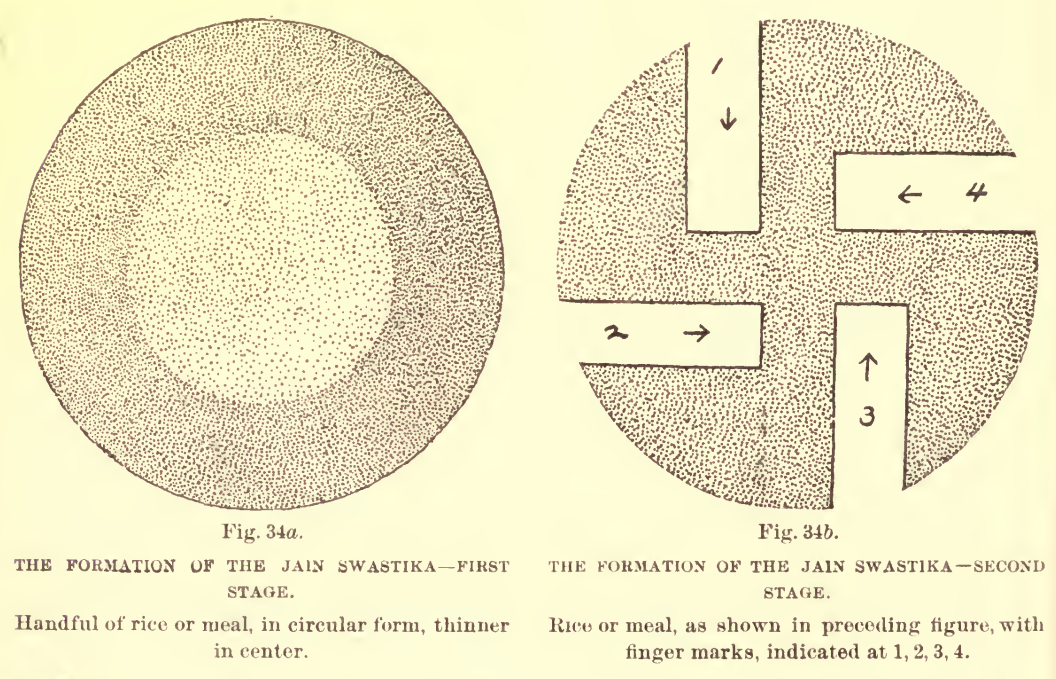 Aryan Anthropology: Thomas Wilson: The Swastika, the Earliest Known ...