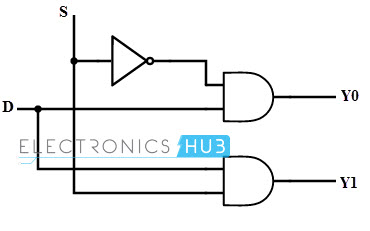 alex9ufo 聰明人求知心切: 1-2 DeMux 解多工器 (Gate Level)