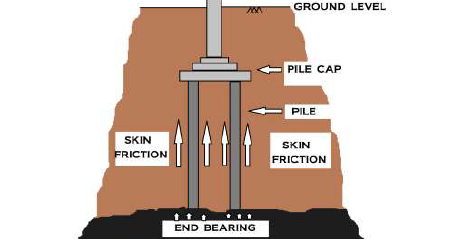 DMC piling method procedure