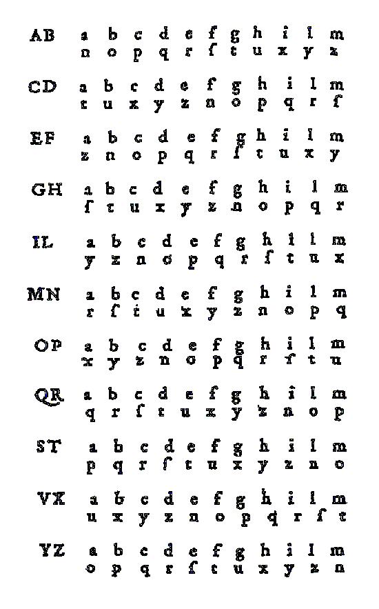 This 16th century rabbi wrote a work on cryptography ~ Elder Of Ziyon ...