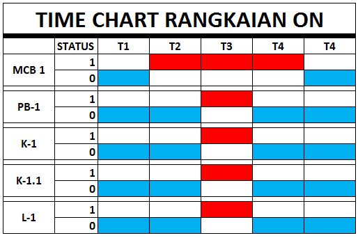 Rangkaian Listrik Tenaga (rangkaian dasar pengendali)