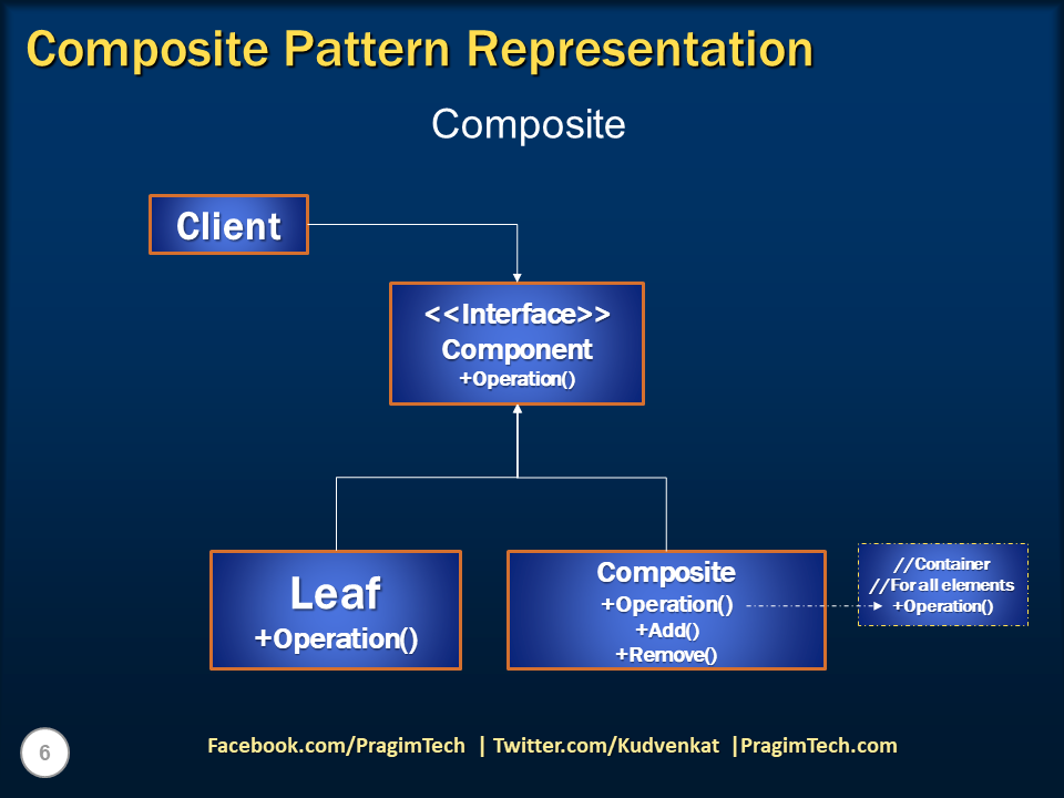 Sql server, .net and c# video tutorial: Composite Design Pattern - Slides