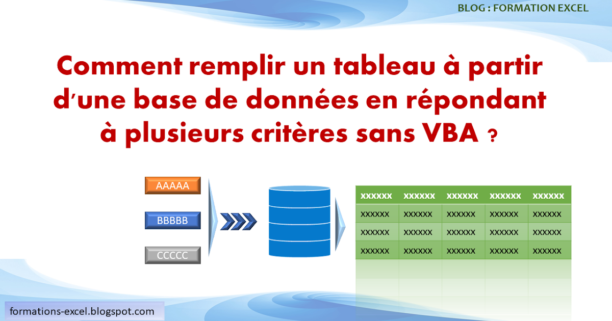 Comment remplir un tableau à partir d'une base de données en répondant ... Comment remplir un tableau à partir d'une base de données en répondant ...