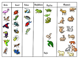 La Fuencisla in English: Animal groups La Fuencisla in English: Animal groups