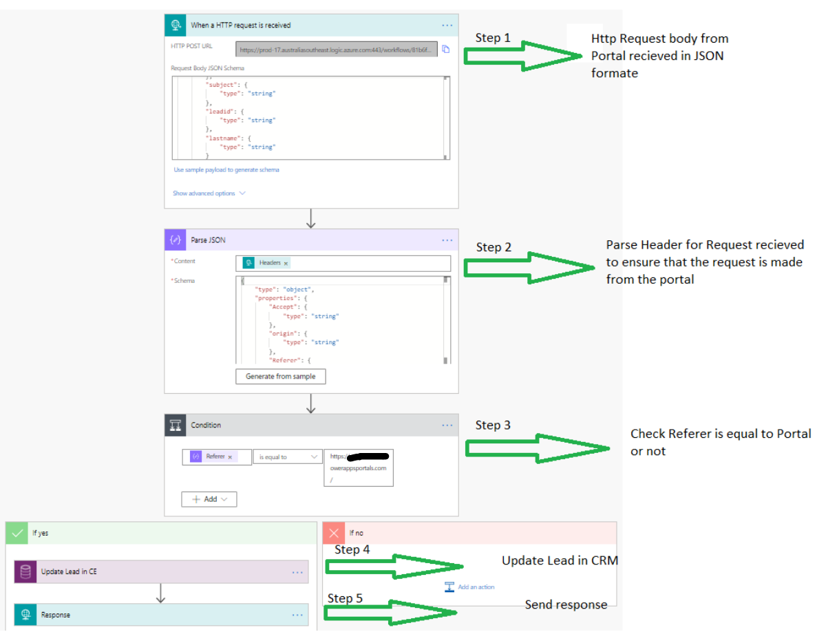 Editable Entity List or Editable Subgrid PowerApps Portals
