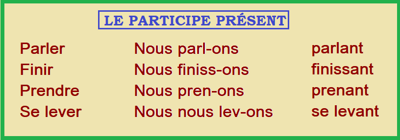 Francés de 2º de Bachillerato (B1): La formation et l'emploi du ...