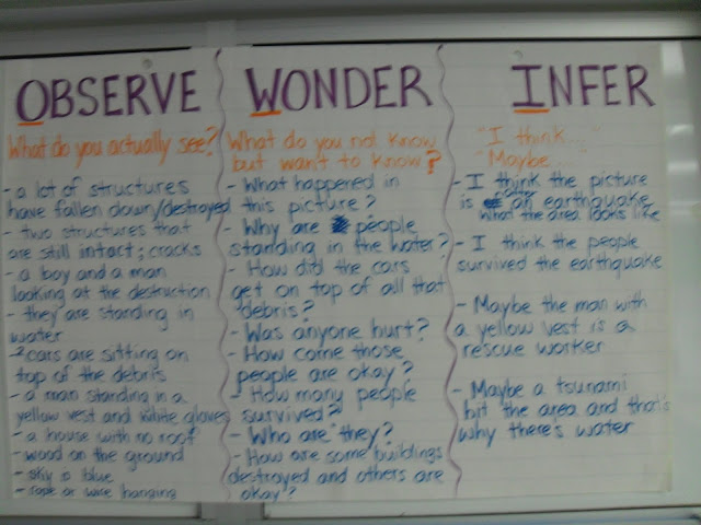 Demonstration Classroom Sharing: Using Images to Infer