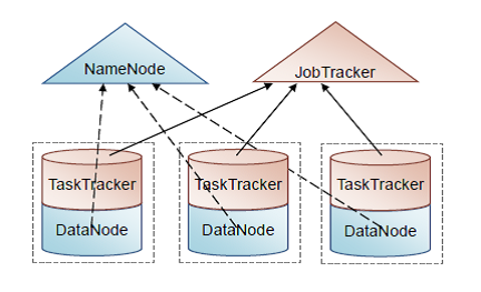 Rohit@DBA: Hadoop Architecture (Part I- HDFS)