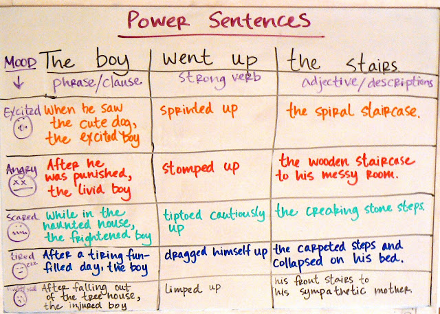 101 Days of Homeschooling: Day 46 / 101 - Crafting Power Sentences