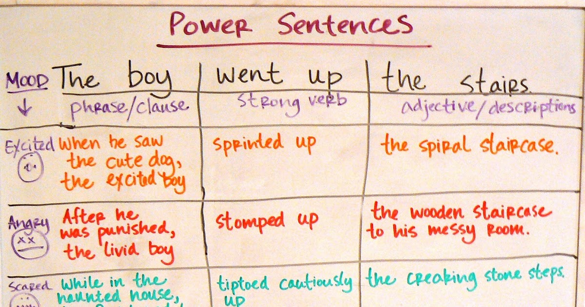101 Days of Homeschooling: Day 46 / 101 - Crafting Power Sentences