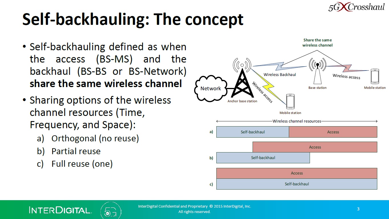 The 3G4G Blog: Self-backhauling: Integrated access and backhaul links ...