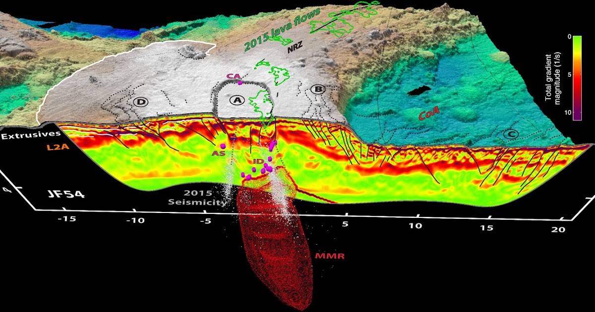 Axial 3D Seismic Expedition 2019: The second objective of the study!