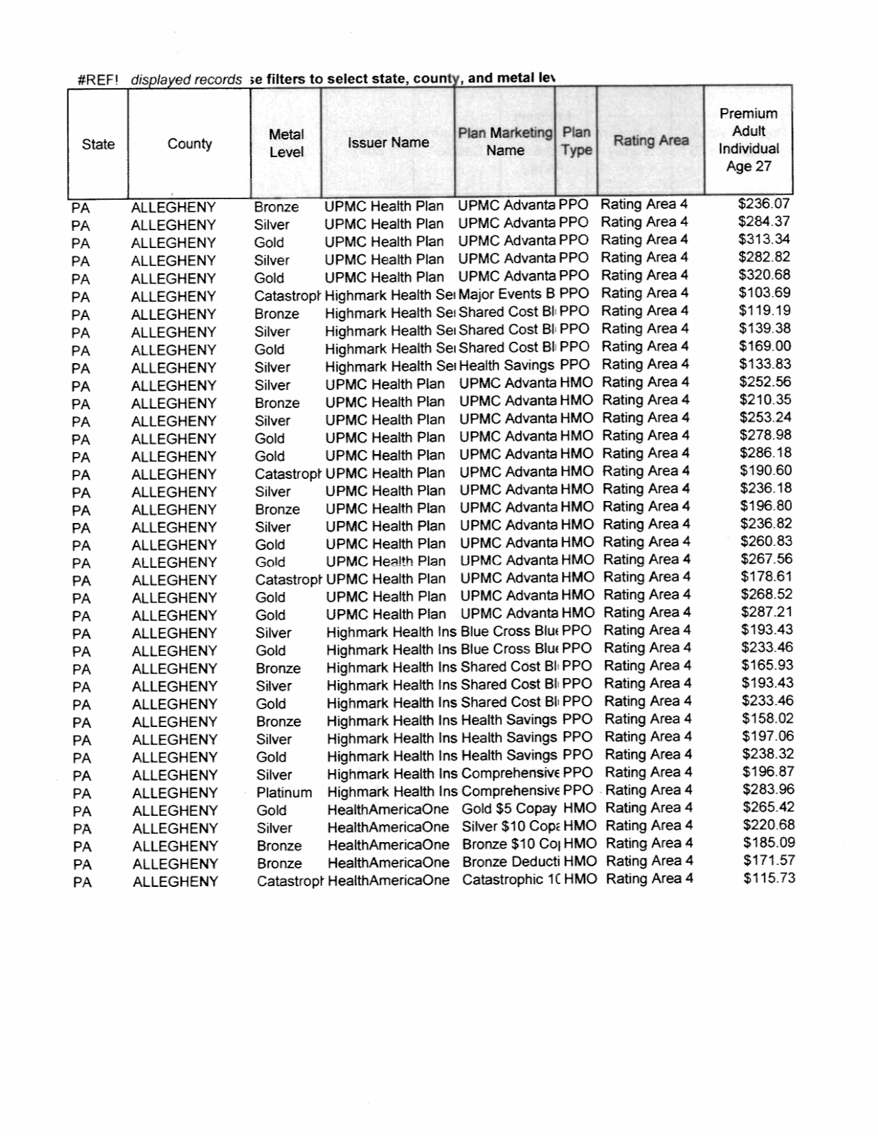 Understanding the ACA: A Guide in Obamacare: ACA Health Care Plan Costs ...