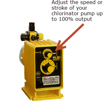 Clean Well Water Report: Need Help With Chlorinator Pump Settings