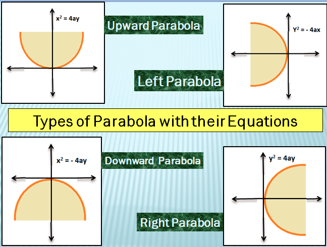 Conic Sections | Circle & Parabola | Chapter-11 | Class-XI