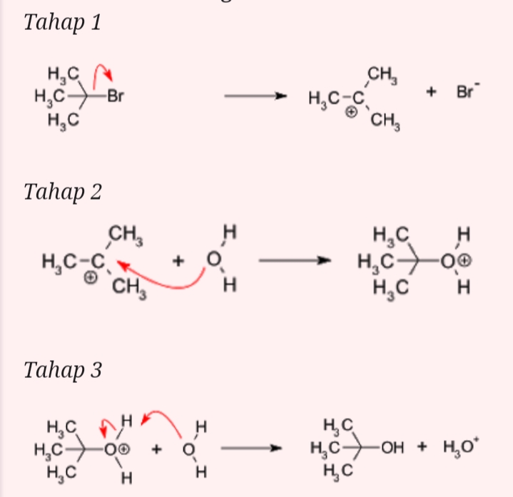 Chemistry education: kimor II:mekanisme reaksi SN1