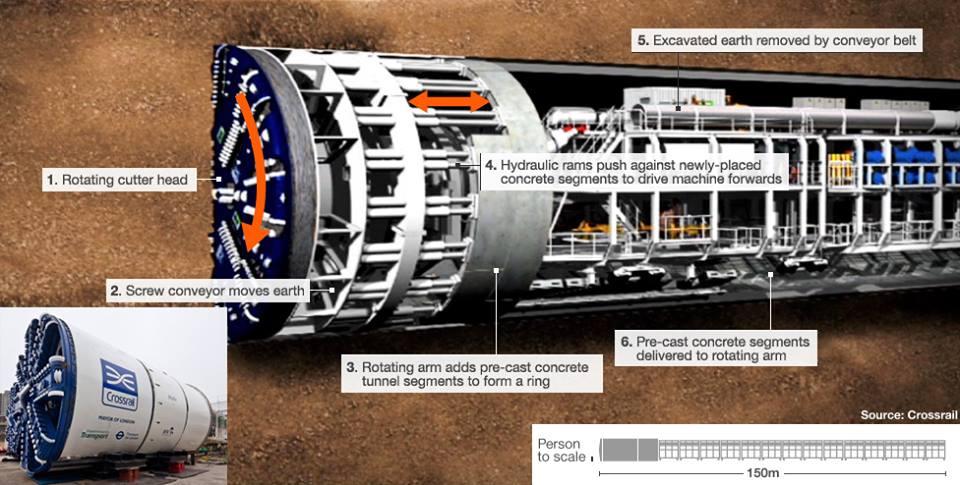Mechanical Engineering: Tunnel boring machine