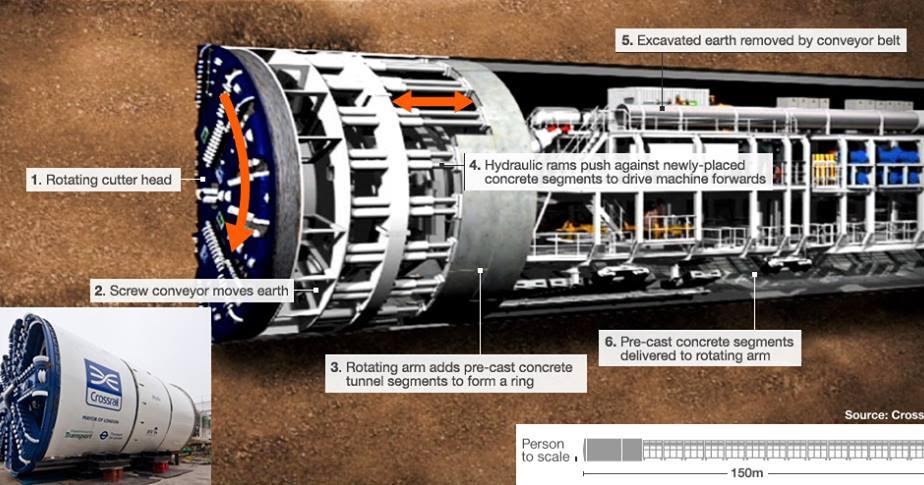 Mechanical Engineering: Tunnel boring machine