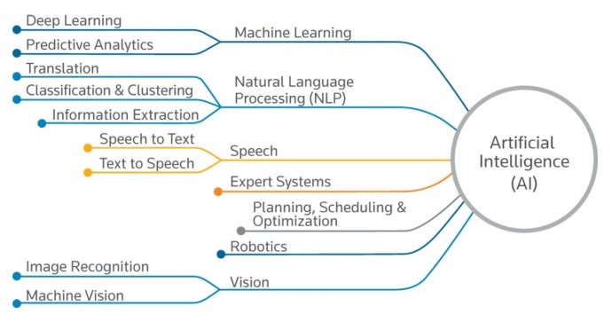 Blog - Codeplay Labs: Ethics and challenges in Machine Learning and ...
