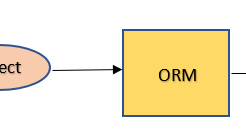 Real-Time Java/Android Interviews: Java Interview @ CapGemini