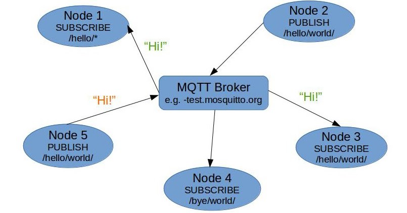 What Is MQTT Protocol Its Use What Is MQTT Protocol Its Use