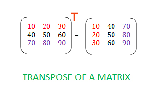 C program to find transpose of a matrix