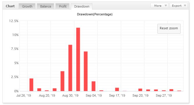 SGstocksandshares (SGSAS): Third Quarter Review of System Alpha
