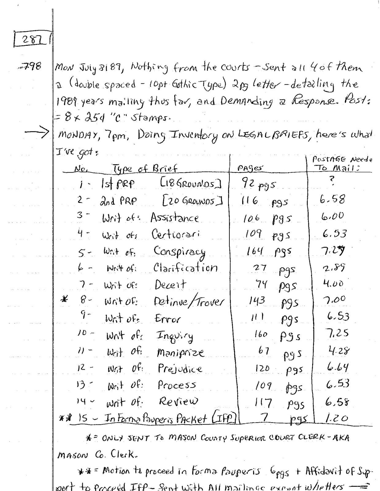 In Birdy's Eyes:: Handwritten 30 Year Daily Prison Log