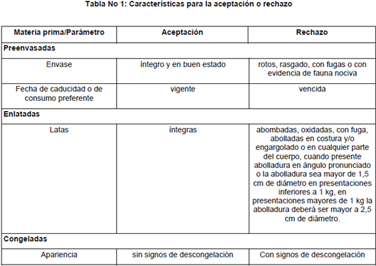 Recepción de Materia Prima (Estándares de Aceptación y Rechazo)