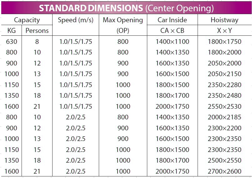 Ruang Hoistway dalam Perancangan Lift - Arsitur Studio