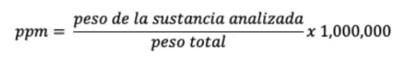 Partes Por Millón (ppm) en Química【 5 Ejercicios Resueltos
