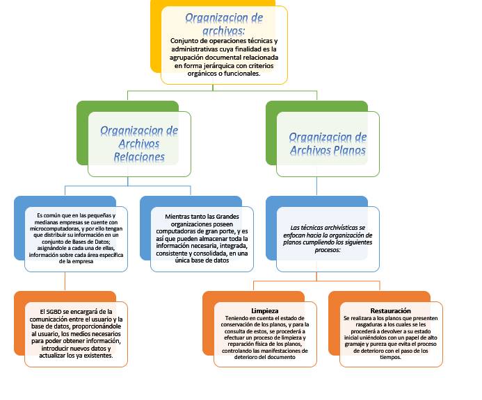 Analisis Y Diseno Mapas Conceptuales Images Analisis Y Diseno Mapas Conceptuales Images
