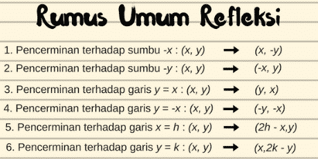 Matematika Asyik: REFLEKSI