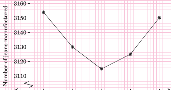 Line Graph, How to Draw a Line Graph - Maths-Formula