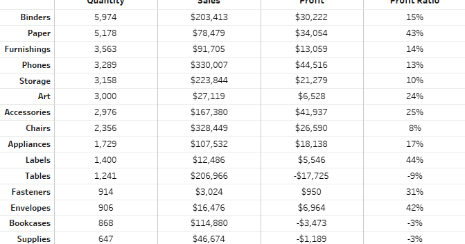 Vizible Difference: Enhancing Text Tables with Visual Background