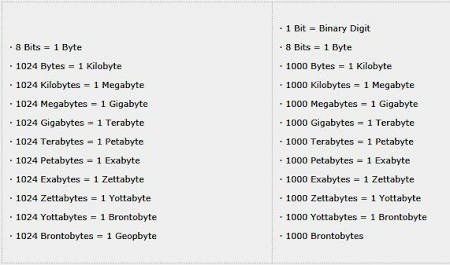 What is Computer Number System?