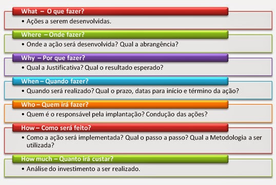 5w2hgestao: Pratique o uso da ferramenta 5W2H