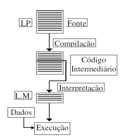 Linguagens de Programação ~ Shelton geraldoc