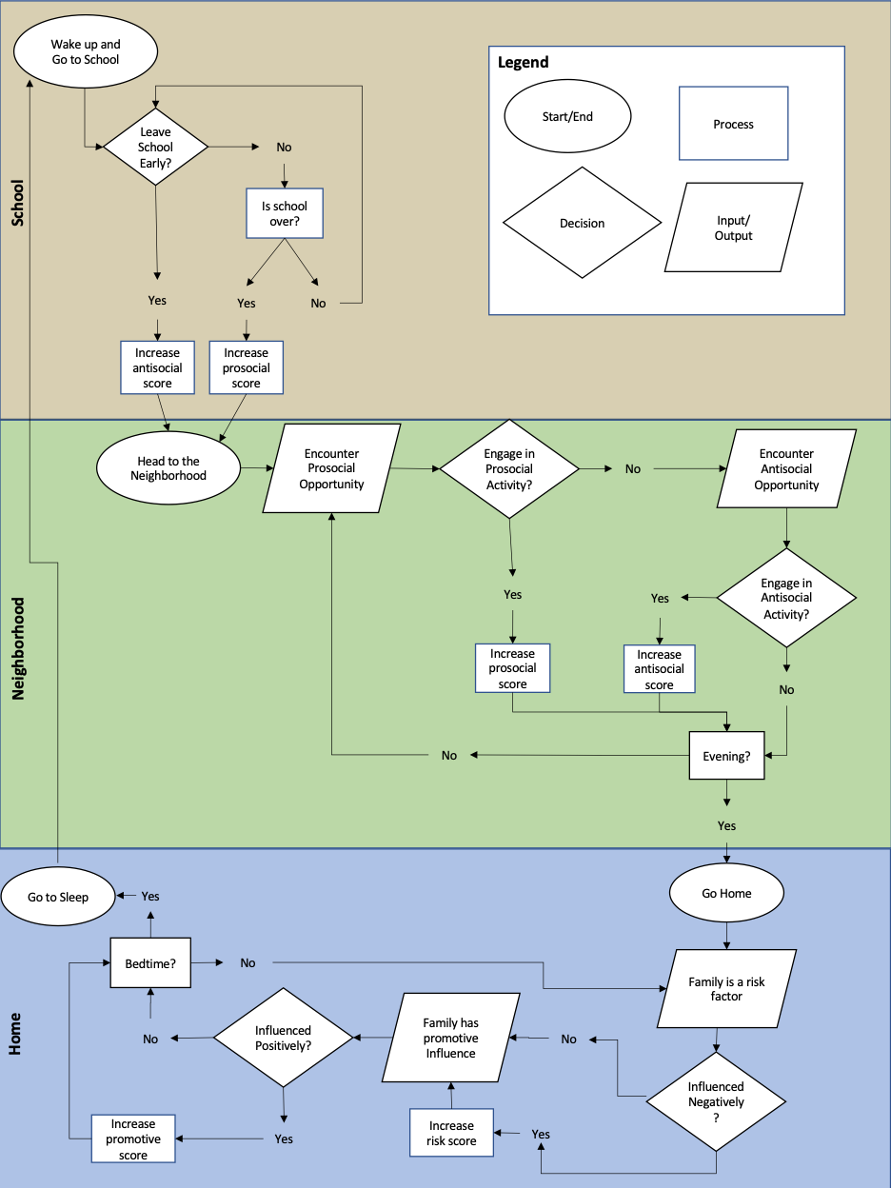GIS and Agent-Based Modeling: An Agent-based Model of Interactional ...
