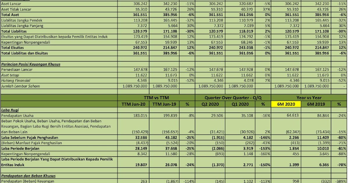 IDX Investor: ICON - Q2 2020 - Island Concepts Indonesia Tbk ...