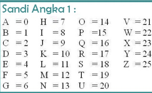 Sandi Dalam Kepramukaan