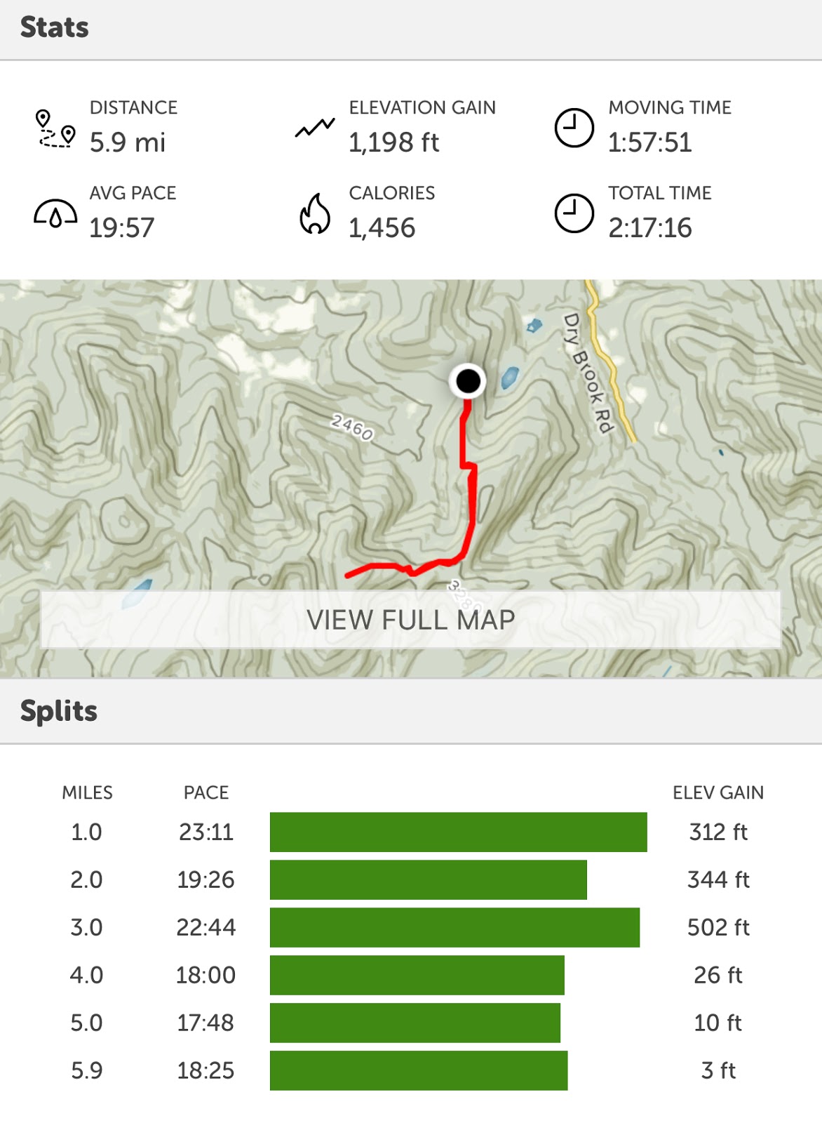 Hiking: Catskills Fire Tower Five Challenge In A Day | July 14, 2019